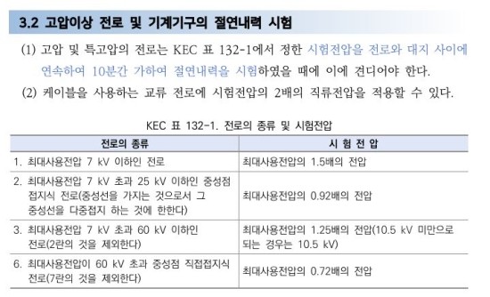 필답형준비_고압이상 전로 및 변압기 전로의 절연내력시험(KEC 132-1/ KEC 135-1) : 네이버 블로그