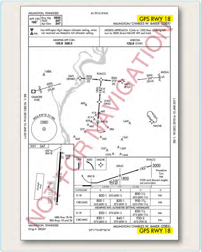 [계기]RNAV · RNP Approach Minimum : LNAV, LNAV+V, LNAV/VNAV, LPV, LP 차이점 ...