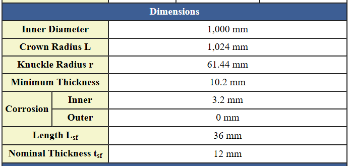 Head 의 종류 및 계산법 (+ MAWP & MAP 계산 포함.) : 네이버 블로그