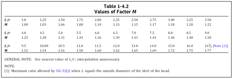 Head 의 종류 및 계산법 (+ MAWP & MAP 계산 포함.) : 네이버 블로그