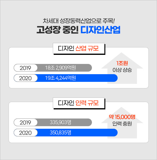 포토샵자격증 종류 · 취득방법 · 응시료까지 취업치트키 포토샵자격증의 모든 것 네이버 블로그