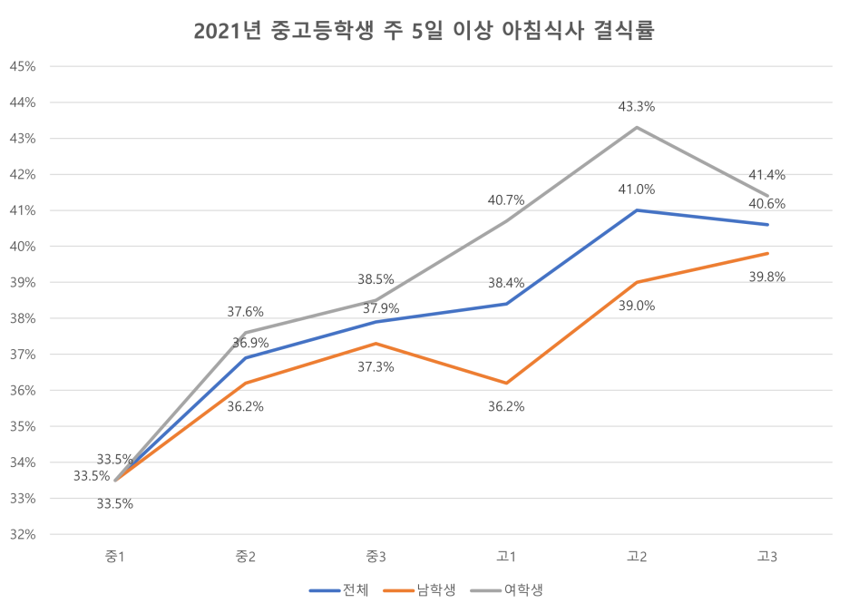 소소마켓 결과 학교 아침급식 제공 찬성 Vs 반대 찬성편 네이버 블로그