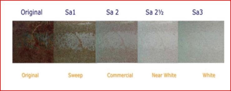 철판전처리기준SA1 ,SA2 SA2.5 : 네이버 블로그