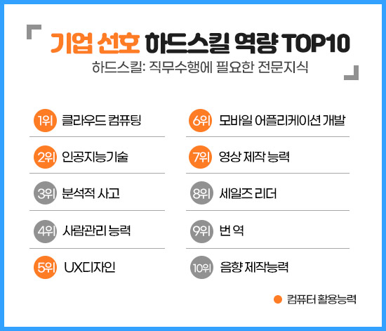 비용 부담없이 준비하고 빠르게 취업 국비지원컴퓨터학원에서 이루세요 네이버 블로그