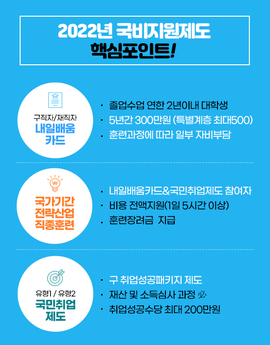 비용 부담없이 준비하고 빠르게 취업 국비지원컴퓨터학원에서 이루세요 네이버 블로그