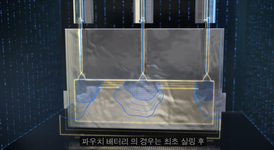 리튬이온 이차전지 기술 _ 고장모드 & 안전기술 : 네이버 블로그