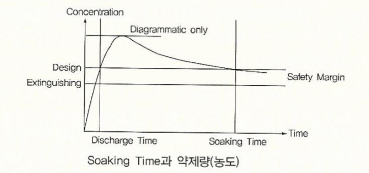 소킹시간(Soaking Time)에 대하여 설명하시오 : 네이버 블로그