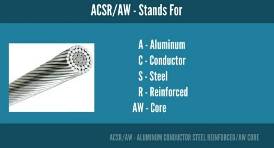 ACSR AW-OC, ACSR AW -TR-OC 비교 : 네이버 블로그