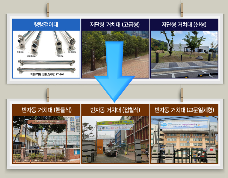 반자동게시대 현수막거치대 좋은 자재로 튼튼하게 네이버 블로그