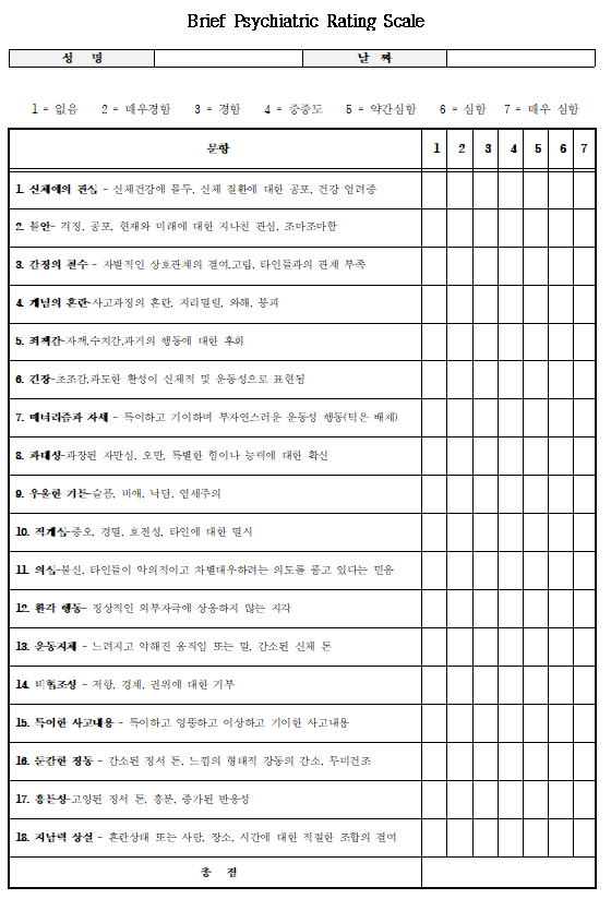 간편정신상태평정척도검사(BPRS: Brief Psychiatric Rating Scale) : 네이버 블로그