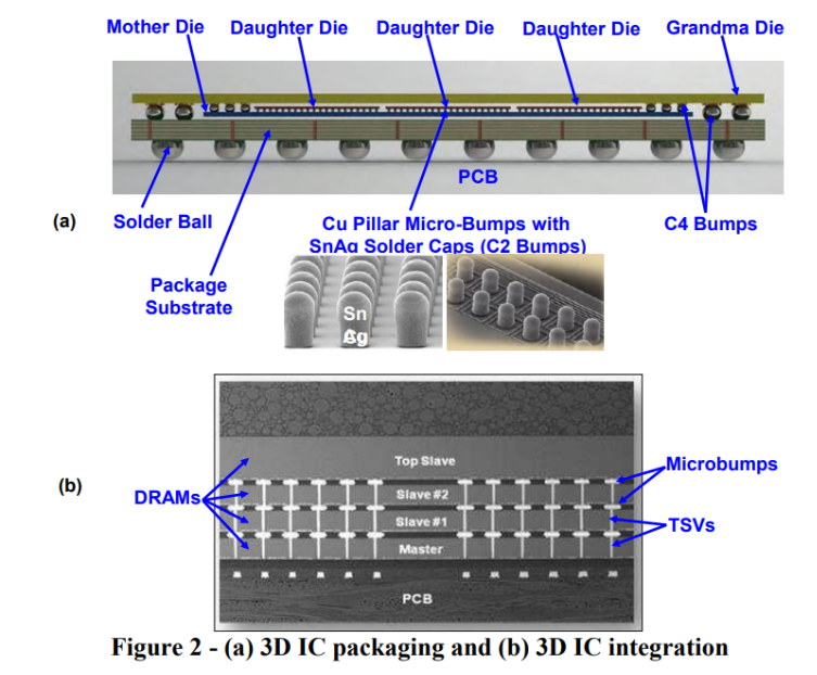 Packaging 수혜 (1) : 네이버 블로그