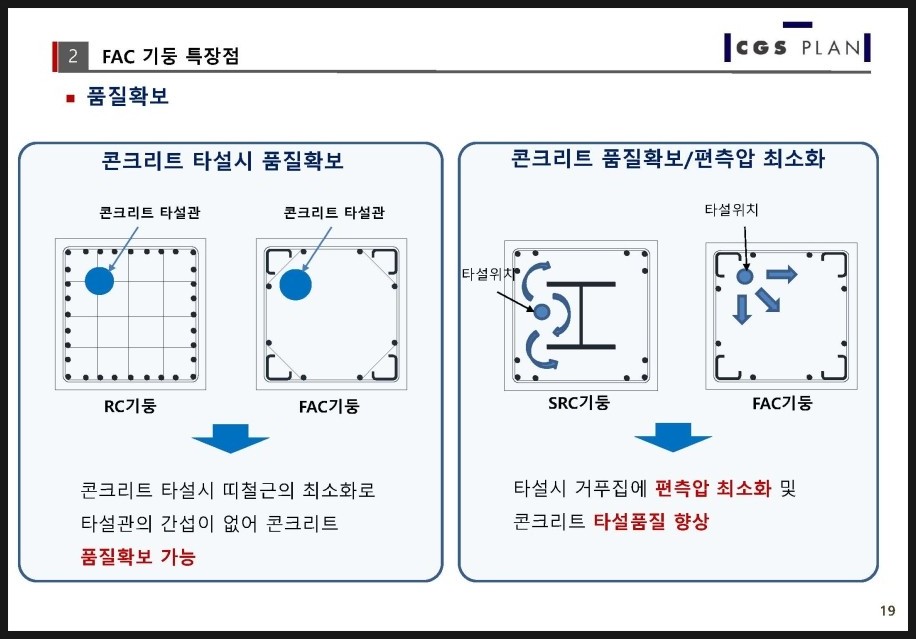 10. 신기술신공법- CG 합성보/ FAC 기둥 공법 : 네이버 블로그