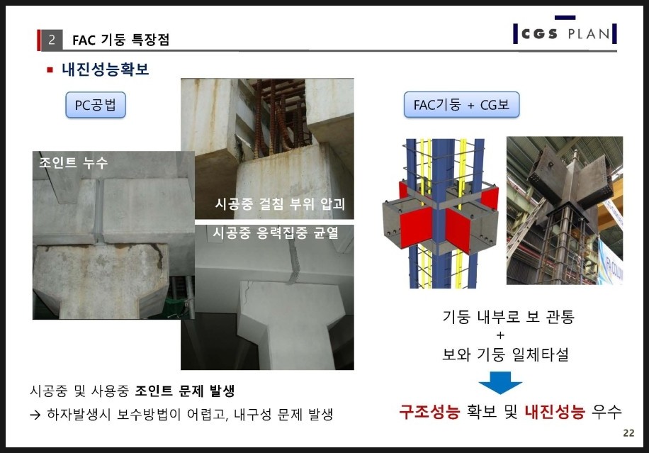 10 신기술신공법 Cg 합성보 Fac 기둥 공법 네이버 블로그