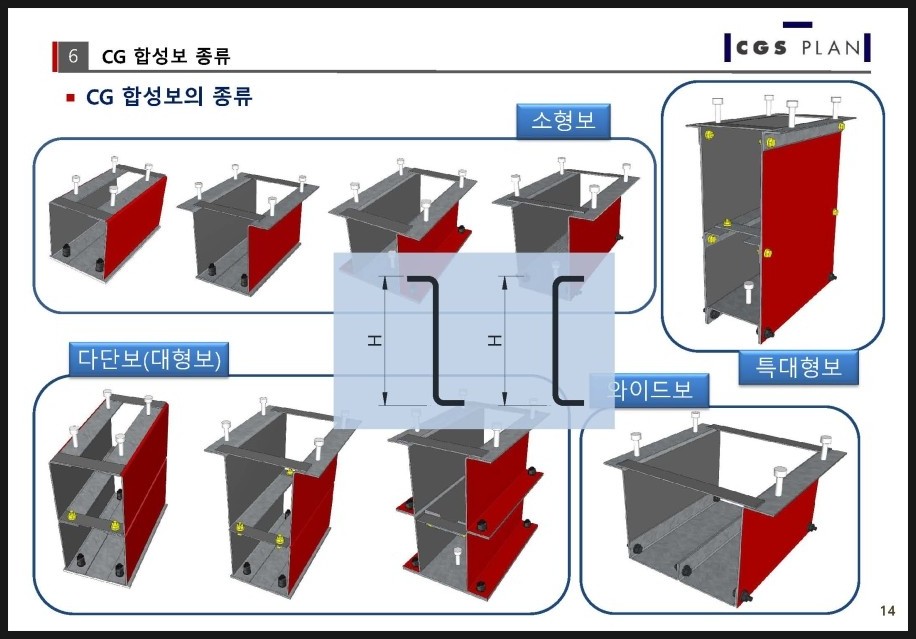 10. 신기술신공법- CG 합성보/ FAC 기둥 공법 : 네이버 블로그