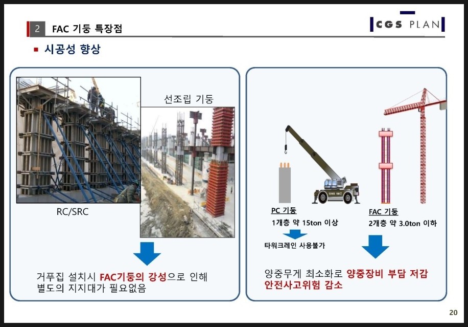 10. 신기술신공법- CG 합성보/ FAC 기둥 공법 : 네이버 블로그