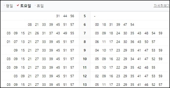 가락시장역 3호선 서울지하철 구파발역 대화역 독립문역 압구정역 방면 토요일 첫차막차시간과 운행시간표 네이버 블로그