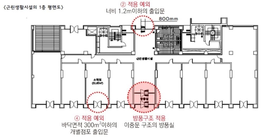 에너지절약계획서 단열재 설치 기준 방풍실과 방풍공간 네이버 블로그