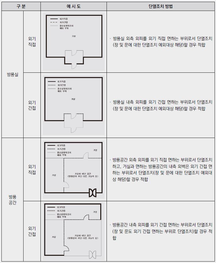 에너지절약계획서 단열재 설치 기준 방풍실과 방풍공간 네이버 블로그