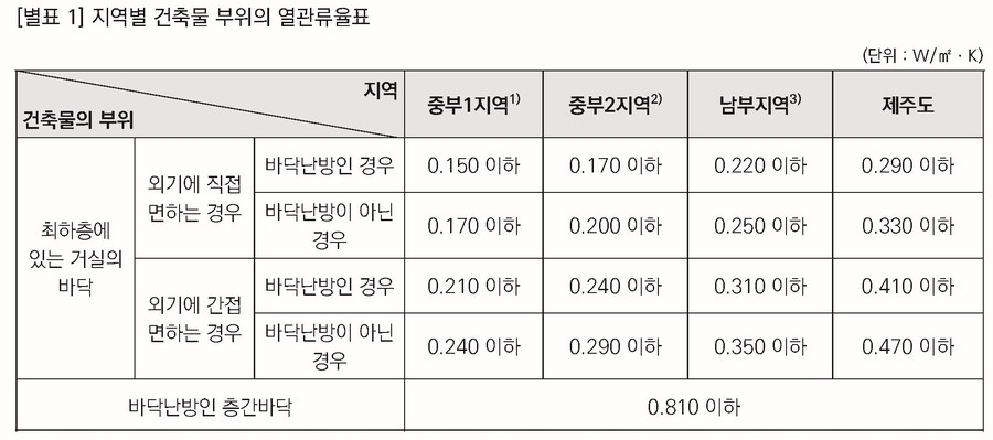 에너지절약계획서 단열재 설치 기준 바닥난방 네이버 블로그