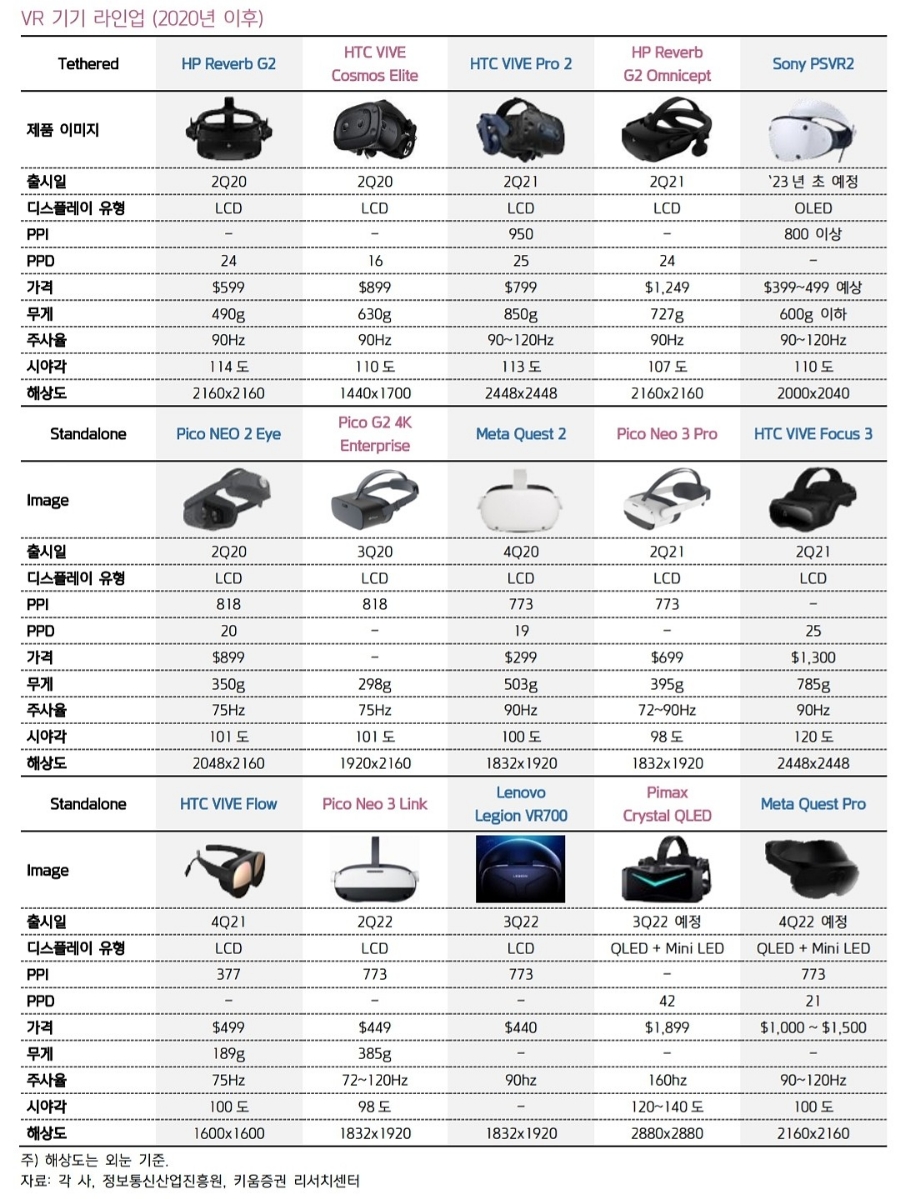 매타버스 기기에 적용될 OLEDos와 Micro LED : 네이버 블로그
