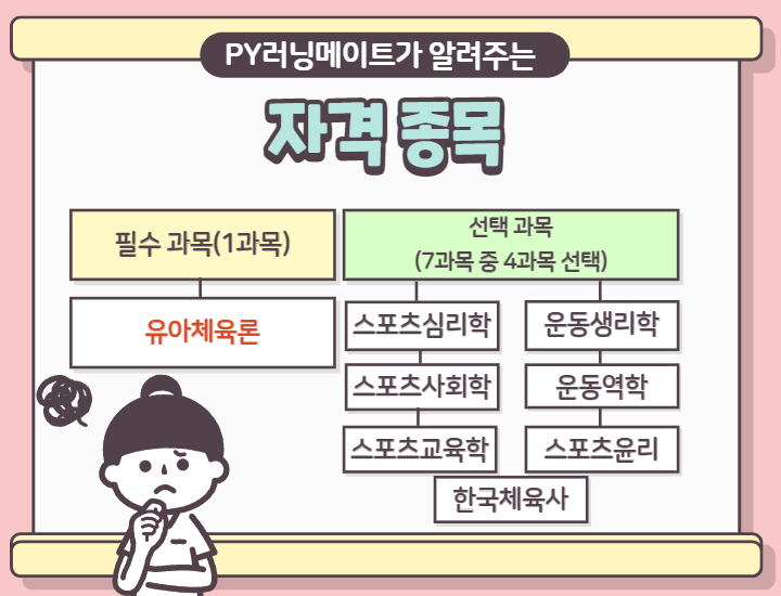 유소년스포츠지도사 · 유아체육자격증에 관한 모든 것자격요건 시험일정 시험과목 합격기준 확인 네이버 블로그