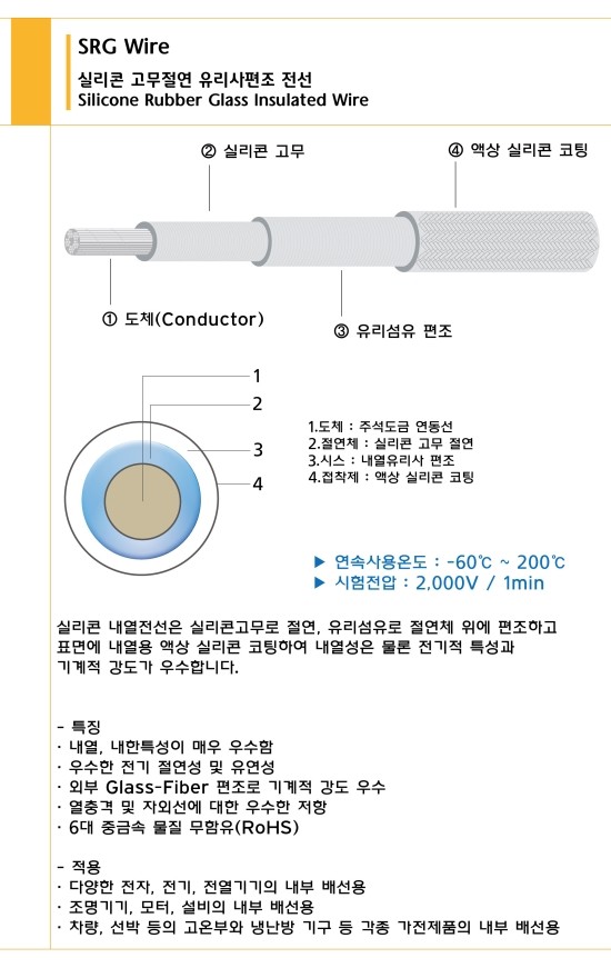 SRGW 내열전선 석면케이블 실리콘 고무절연 유리섬유 편조튜브 : 네이버 블로그