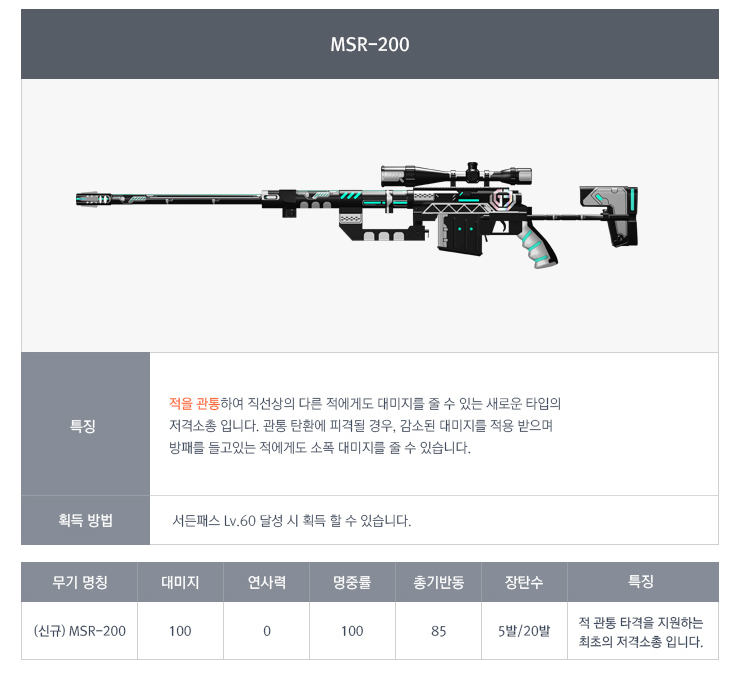 서든어택 :: 2022년 1월 / 제로시즌1과 계급 통합 및 점프묵음 캐릭터 잡썰.. : 네이버 블로그