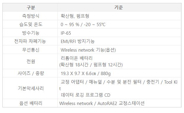 복합가스측정기 MultiRAE Lite (PGM-6208) 을 소개합니다. : 네이버 블로그