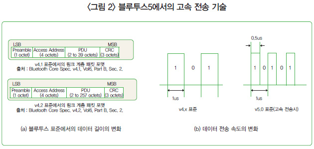 블루투스 5(Bluetooth v5.0)의 특징과 장단점 : 네이버 블로그