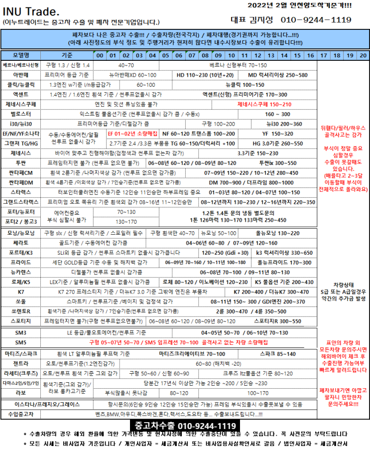 2022년 2월 중고차수출시세 중고차수출단가 중고차수출가격 중고차수출 중고차수출업체 네이버 블로그