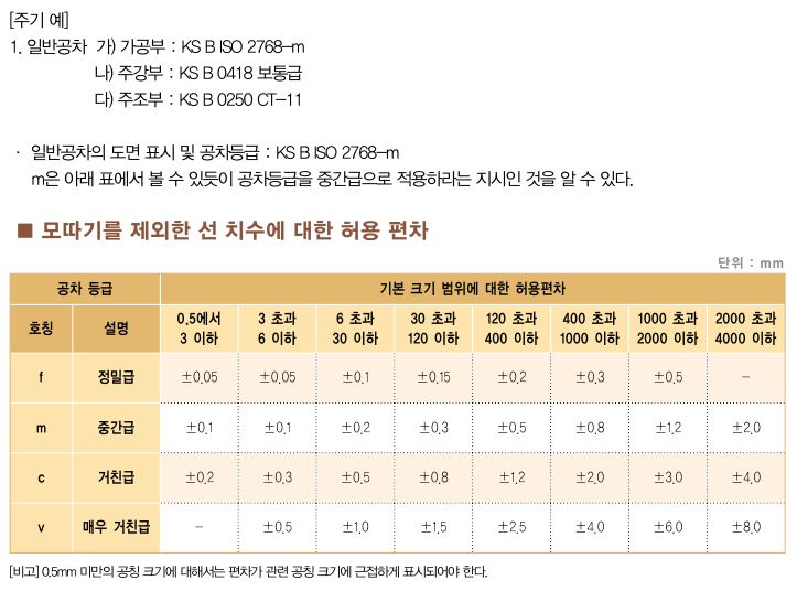 ﻿일반공차 KS B ISO 2768-1 : 2002 (2007) : 네이버 블로그