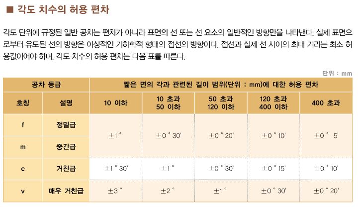 ﻿일반공차 KS B ISO 2768-1 : 2002 (2007) : 네이버 블로그