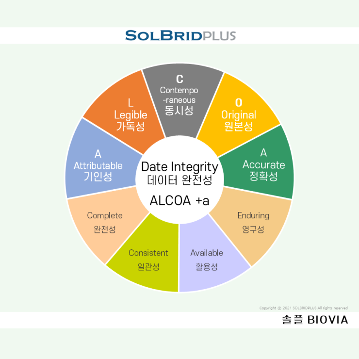 [솔플BIOVIA] ALCOA++ 에 대해 : 네이버 블로그