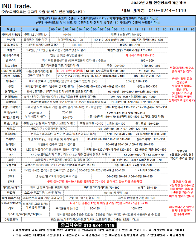 2022년 3월 중고차수출시세 중고차수출단가 중고차수출가격 중고차수출 중고차수출업체 네이버 블로그