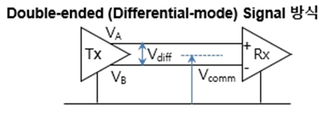 Single-ended 와 Differential 의 차이는? : 코스테크(주)｜제어계측
