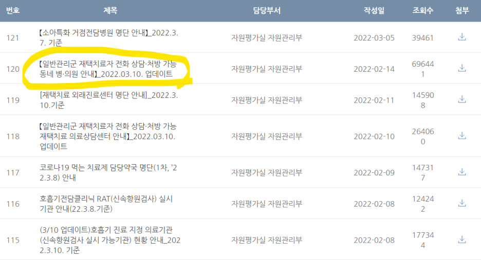 코로나19 오미크론 재택치료 전화상담 약처방 약수령방법퀵서비스무료이용 네이버 블로그