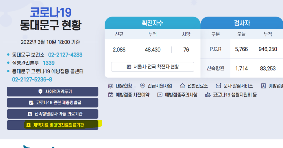 코로나19 오미크론 재택치료 전화상담 약처방 약수령방법퀵서비스무료이용 네이버 블로그