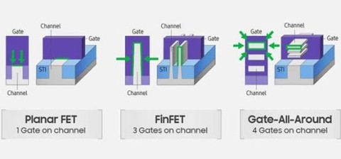 (반도체구조)MOSFET. Planar 에서 FINFET 그리고 GAA 까지 : 네이버 블로그
