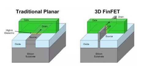 (반도체구조)MOSFET. Planar 에서 FINFET 그리고 GAA 까지 : 네이버 블로그