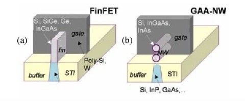(반도체구조)MOSFET. Planar 에서 FINFET 그리고 GAA 까지 : 네이버 블로그