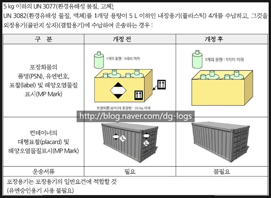 UN3082 UN3077 환경유해성물질 LQ소량 운송시 비위험물 적용 : 네이버 블로그