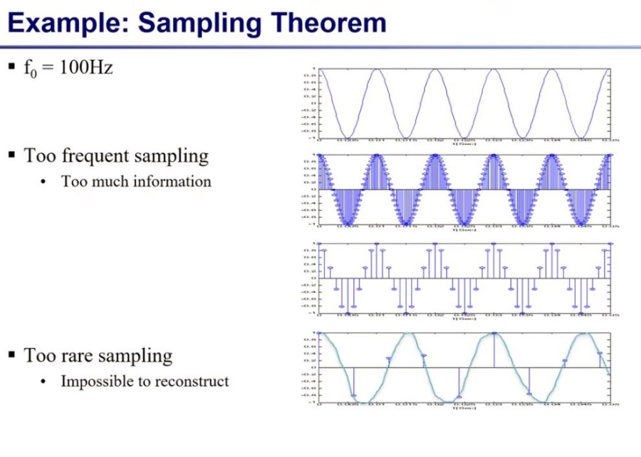 나이퀴스트 이론과 주파수 : 네이버 블로그