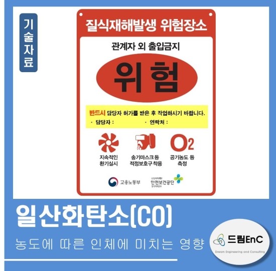 일산화탄소co 농도에 따른 인체에 미치는 영향 및 물리화학적 성질 네이버 블로그