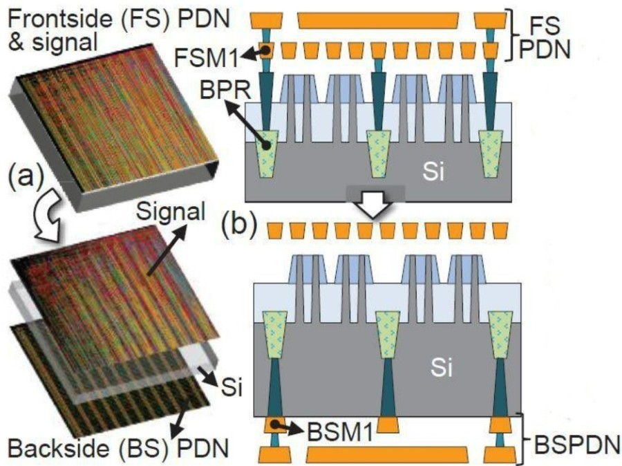 삼성전자 파운드리 2나노 비밀병기는 'BSPDN' : 네이버 블로그