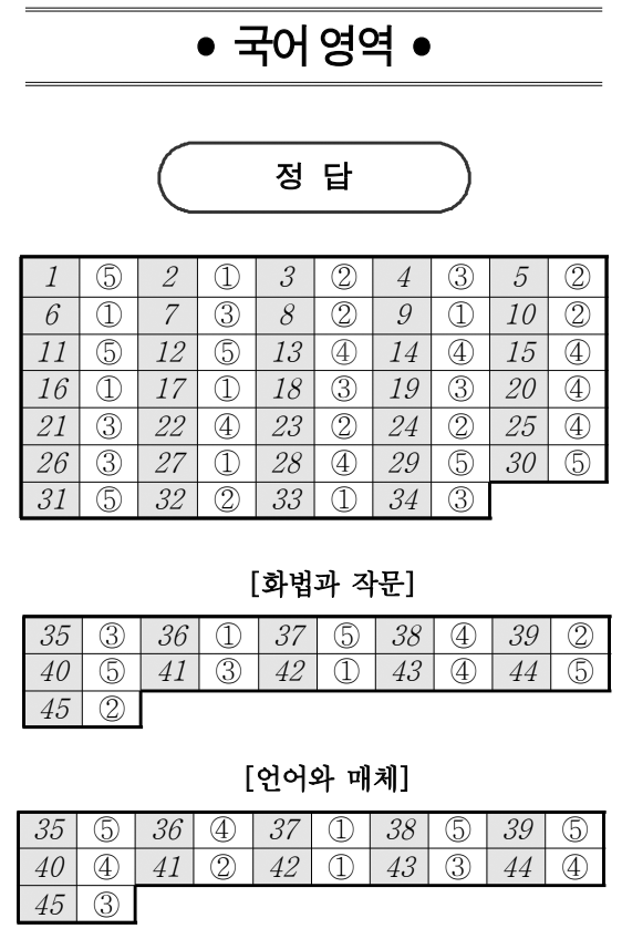 2022 고3 10월 모의고사 국어 등급컷 답지 문제지 및 해설 네이버 블로그