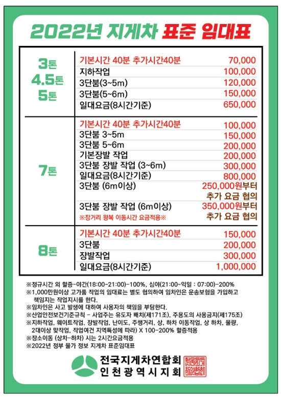 2022년 지게차 임대료 지게차 임대비용 전국지게차연합회 한국물가정보 네이버 블로그