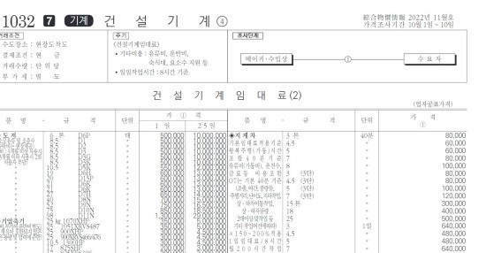 2022년 지게차 임대료 지게차 임대비용 전국지게차연합회 한국물가정보 네이버 블로그