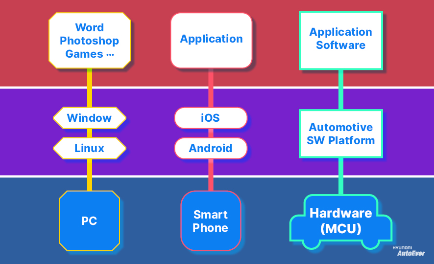 Understanding AUTOSAR and 'mobilgene Classic' : 네이버 블로그