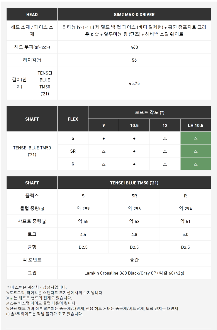 테일러메이드 SIM2 MAX -D 드라이버 오른손잡이 TENSEI BLUE TM50 2021 : 네이버 블로그