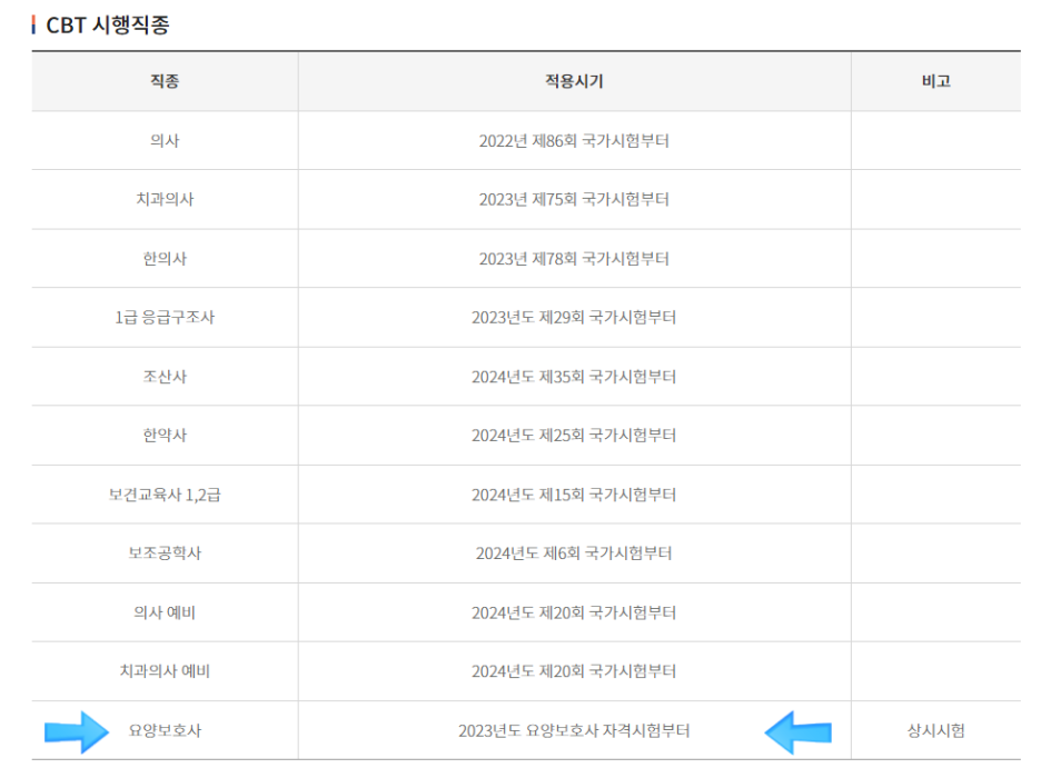 요양보호사 컴퓨터시험cbt시험 연습문제 체험하기출처 한국보건의료인국가시험원 Cbt튜토리얼 네이버 블로그
